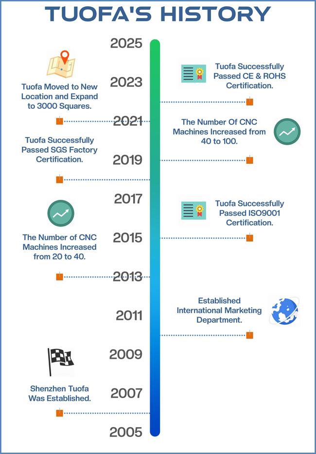 China Shenzhen Tuofa Technology Co., Ltd. company profile